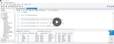 Mysql Sql Dataanalytics Businessintelligence Netflix… Abhishek
