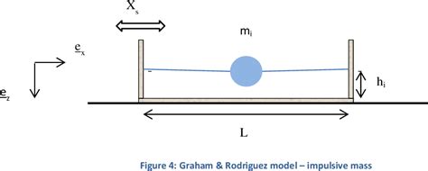 Figure 44 From Fluid Structure Interaction Effects Of Sloshing In Liquid Containing Structures