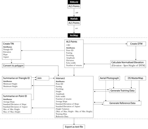 Workflow For The Derivation Of Additional Attributes For The Download Scientific Diagram
