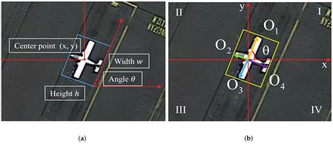 remote sensing free full text multi sector oriented object detector