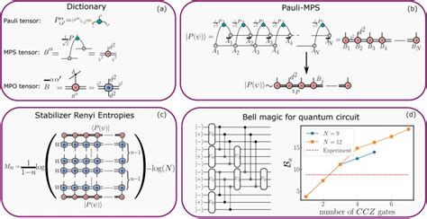 Emanuele Tirrito On Linkedin Quantumcomputing Quantumphysics