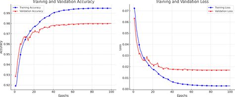 Ai Based Automated Breast Cancer Segmentation In Ultrasound Imaging