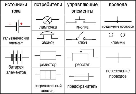 Обозначение питания на схеме ГОСТ 2 710 81 Единая система конструкторской документации ЕСКД