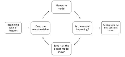Flow Chart Backward Diagram Process Download Scientific Diagram