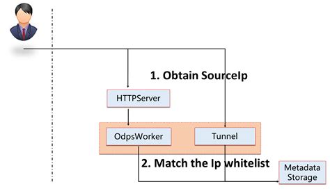 Alibaba Cloud Cloud Native Integrated Data Warehouse An Interpretation