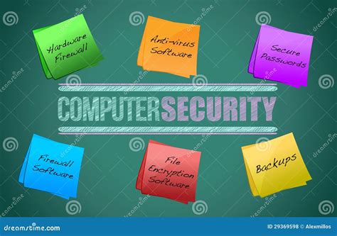 Diagram Of Computer Security Stock Illustration Illustration Of Concept Firewall 29369598