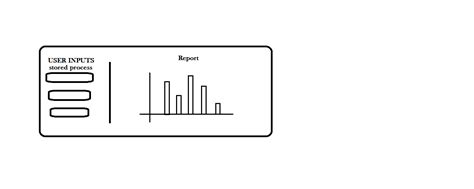 generating a unique report for many users sas support communities
