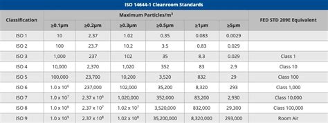 What Is Clean Room Ready