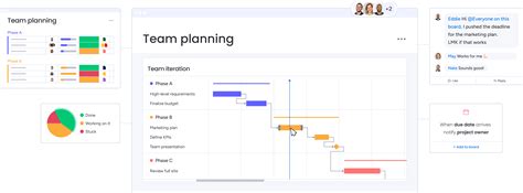 Gantt