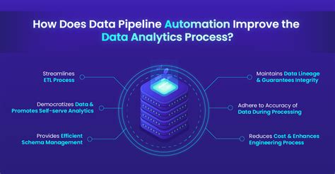 Optimizing Data Pipelines With Dataops Dataops Redefined