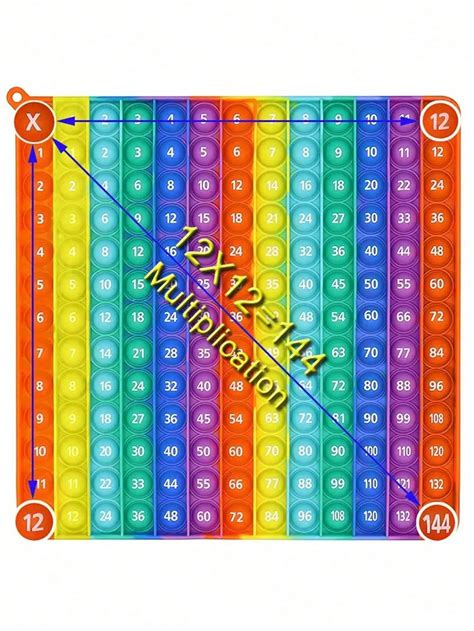 Popp With 12x12 Multiplication Table Toy Game Table Rainbow Square Dimple Digital Bubble Math