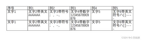Php 记一次使用fpdf、fpdi生成报表，并加水印导出的过程php Fpdf Csdn博客