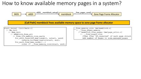 physical memory management pdf