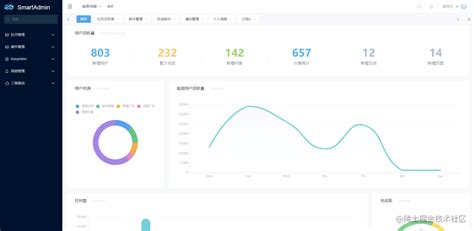 these six spring boot open source backend management systems can make money moment for technology
