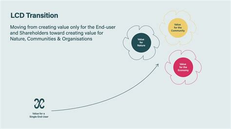 Colin Skelton On Linkedin Redefining The End User
