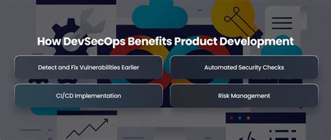 How Devsecops Helps Build Secure Software Applications