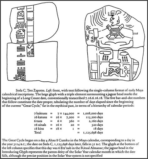The Olmec Calendar