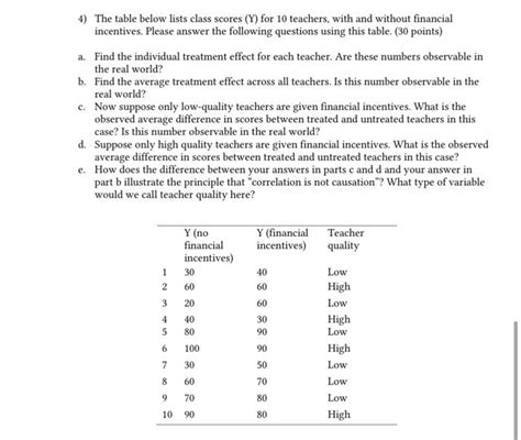 solved 4 the table below lists class scores y for 10