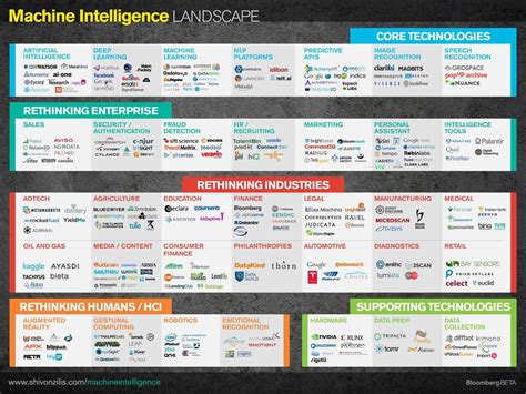 difference between deep learning vs machine learning