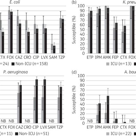 Double Disc Synergy Test Esbl Positive Strain Ddst Double Disc Download Scientific Diagram