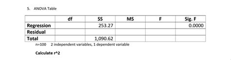 solved 5 anova table f sig f 0 0000 df ss ms regression