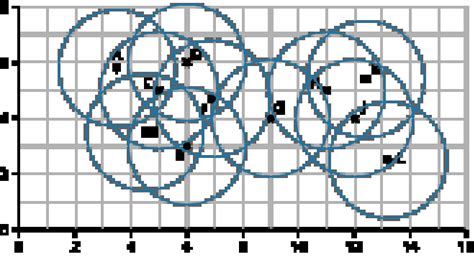 62 Classification Using Machine Learning Principles Of Data Science Openstax