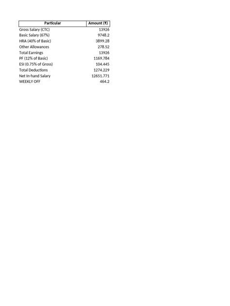 Lokesh Suwalka Salary Breakup Pdf