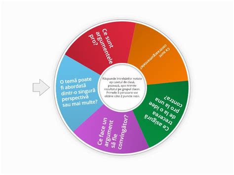 Tipare Textuale De Structurare A Ideilor Pro Contra Rueda Aleatoria