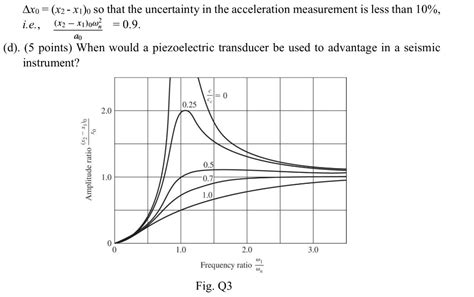 Solved Q3 17 Points Fig Q3 Is The Acceleration Response