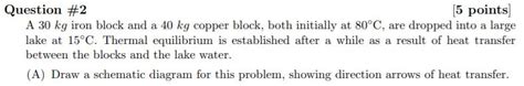 Solved Question Points A Kg Iron Block And A Kg Chegg