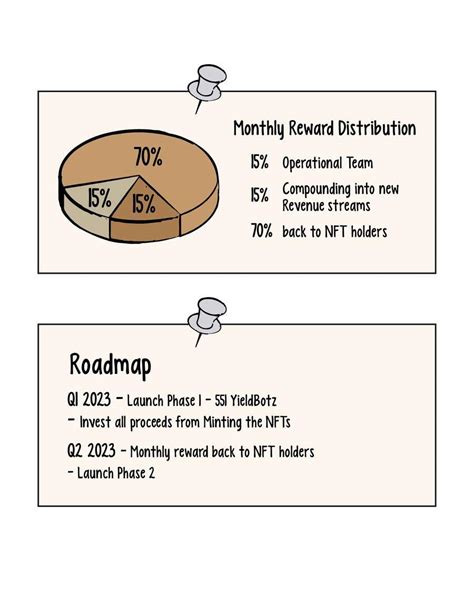 Design Pie Chart And Roadmap Freelancer