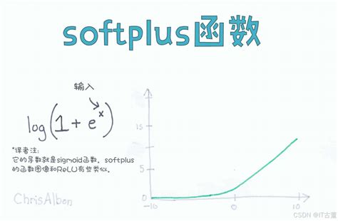 【漫话机器学习系列】148 softplus 函数 softplus函数 csdn博客