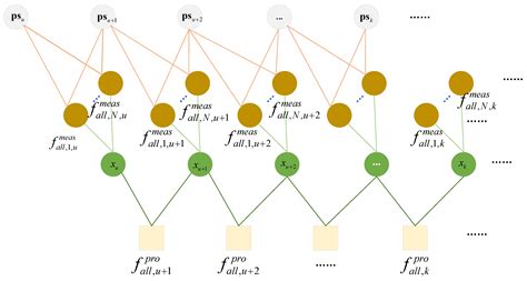 Remote Sensing Free Full Text Lsos An Fg Position Method Based On