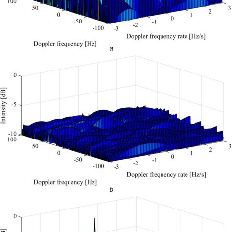 Simulated Case Study Against Noise Disturbance A Single Frame B