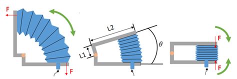 A Soft Robotic Gripper With Hybrid Structure And Grasping Reliability Innovation Hub Hk