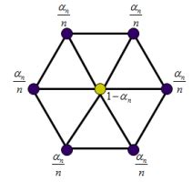 Geometry Fraction Values Around The Vertices Of A Loop S Subdivision Mathematics Stack Exchange