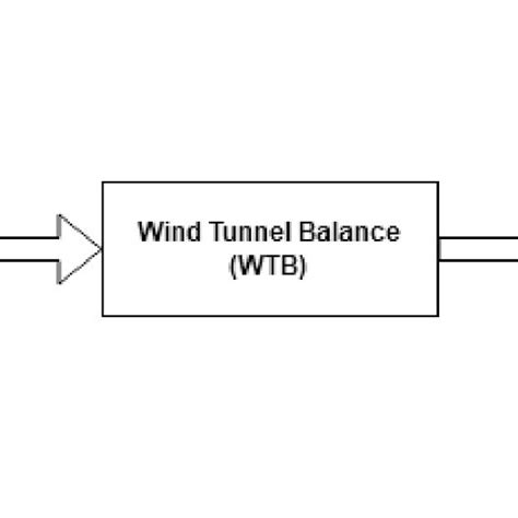 Notation Used For Independent And Dependent Variables The Independent