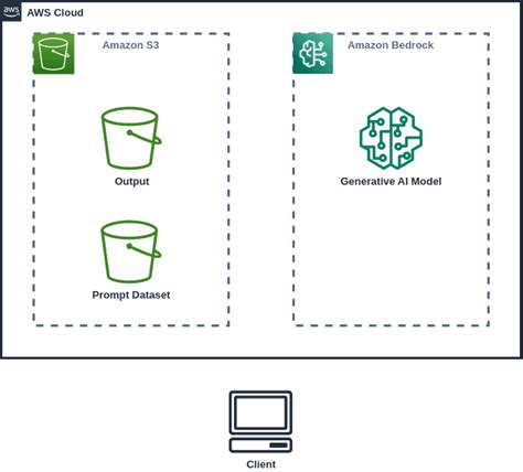 Qa Platform