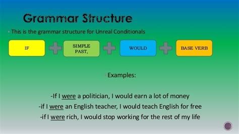 Second Conditional Mind Map