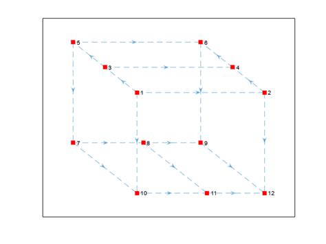 Plot Plot Graph Nodes And Edges Matlab
