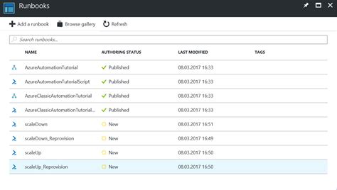 Azure Autoscaling With VMSS And Managed Disks Part 3 Vertical Autoscaling Petri IT Knowledgebase