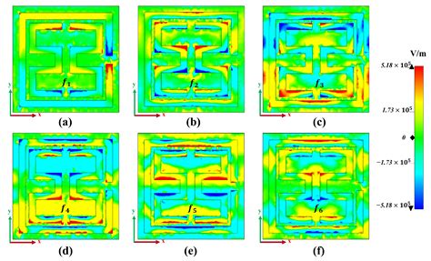 A Polarization Insensitive Vanadium Dioxide Based Dynamically Tunable Multiband Terahertz