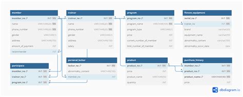 GitHub LujaeDev GymManagementSystem Sejong University Computer Engineering Database MFC Project