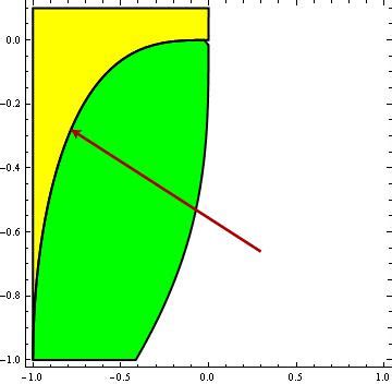 Graphics How Can I Find The Boundary Function In RegionPlot