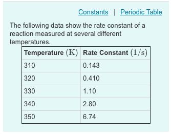 Solved Use An Arrhenius Plot To Determine The Frequency Chegg Com