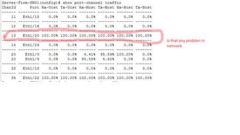 Nexus 5548 Latency Or Port Monitor Cisco Community