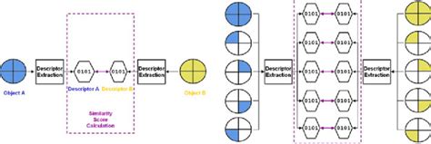 Block Schemes For Descriptor Based Similarity Score Calculation For Download Scientific