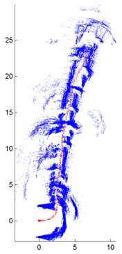 Visual Odometry Top Experiments With The Odometry Of The Robot A