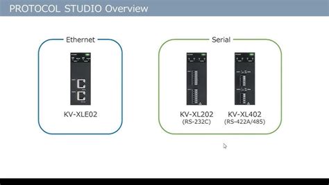 Plc Programming Tutorial Keyence Kv Series Protocol Studio 50 Off