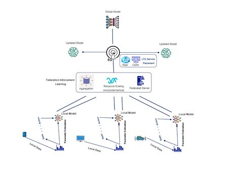 Architecture Diagram Sample Template Edrawmax Templates